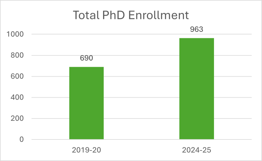 Graduate School Enrollment and Graduation | Graduate School Annual ...